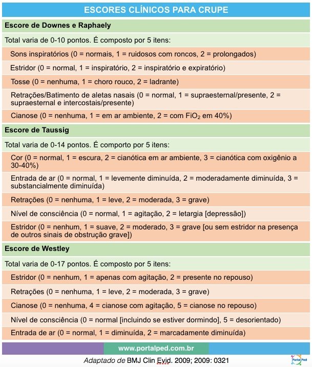 Crupe Viral: do Diagnóstico ao Tratamento | PortalPed